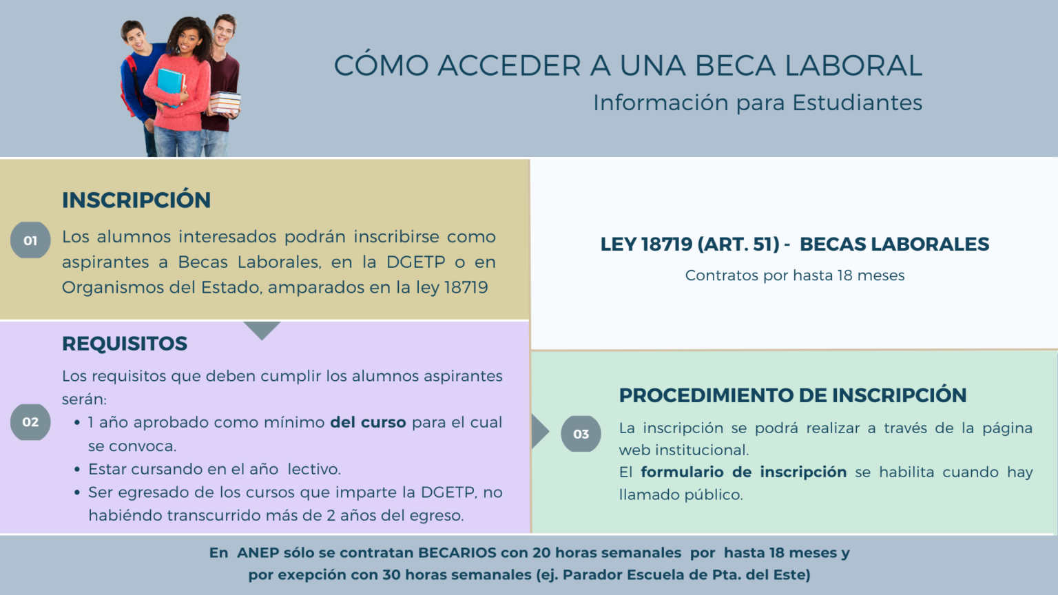 INFORMACIÓN PARA ESTUDIANTES – Pasantías y becas laborales